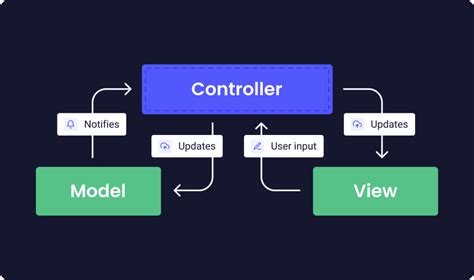 Ten Reasons Why Laravel Is The Best Php Framework Proxify