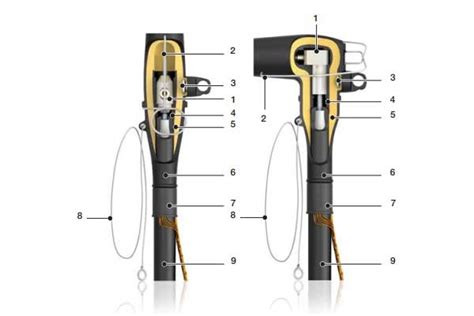 U C P Elbow Kv X Abb