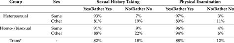 Relative Response Frequencies From Comfort Assessment Regarding Download Scientific Diagram
