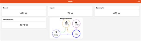 Energy Dashboard Beginners Openhab Community