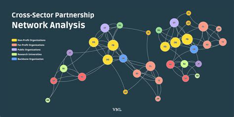 Network Science A Reference Guide Visible Network Labs
