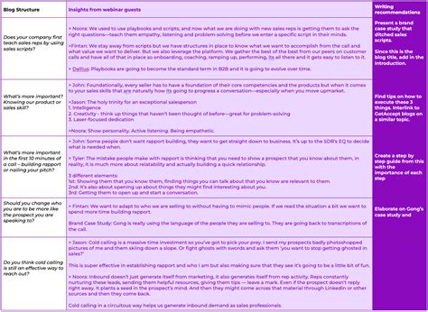 Research Like A Pro Insider Tips For Writing Compelling Articles Part 1