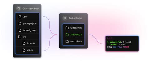 Finishing Turborepos Migration From Go To Rust Vercel