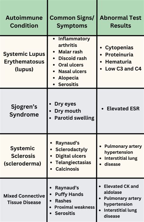 Decoding The Ana A Guide To Ana Testing Division Of Rheumatology