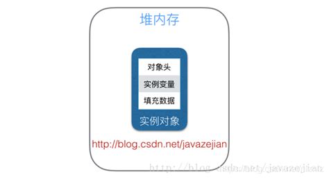 Synchronized关键字实现同步同步代码块、同步方法和同步锁均是使用 Synchronized关键字来实现的 Csdn博客