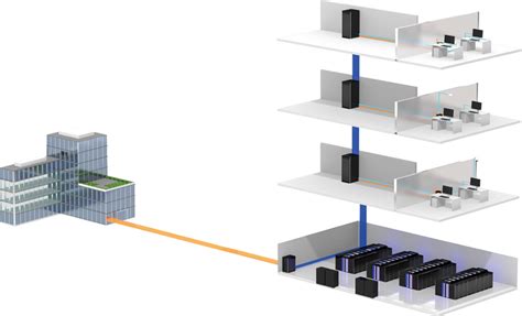Campus Backbone Subsystem