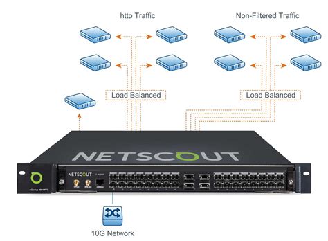 Netscout Packet Flow Switch Datasheet Features Specifications And Benefits
