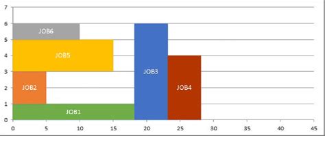 Figure 1 From Credit Based Algorithm For Virtual Machines Scheduling