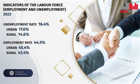 Statistics Indicators Of Labour Force Employment And Unemployment