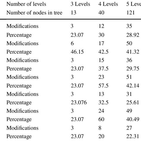 Diagnostic Tree Example For Perceived Instagram Skill Download