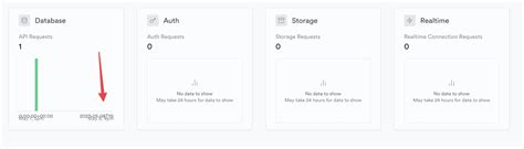 Date Formatting On Charts Overflows Issue Supabase Supabase GitHub