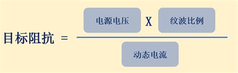 cadence pcb仿真 使用 allegro pcb si pdn分析，设置目标阻抗的方法图文教程 pdn目标阻抗计算 csdn博客