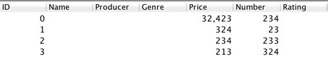 Java Object Arraylist Loses String Values After Deserialization