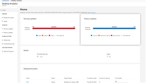 How To Get Started With Desktop Analytics Quickly Nianit