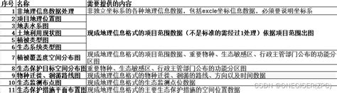 环评图件制作 数据处理 图件制作（weixin公众号【图说gis】） cad做评价范围图 csdn博客