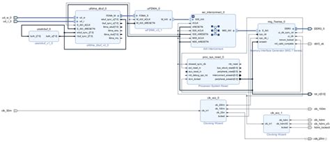 fpga gtx全网最细讲解，aurora 8b 10b协议，hdmi视频传输，提供2套工程源码和技术支持 知乎