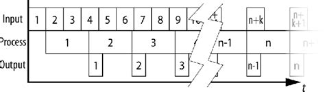 figure 2 from gpu based implementation of an optimized nonparametric
