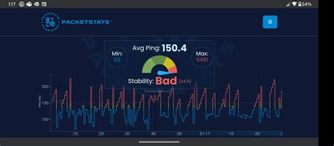 Correct Answer Community Forums 5g Home Internet Consistent Latency