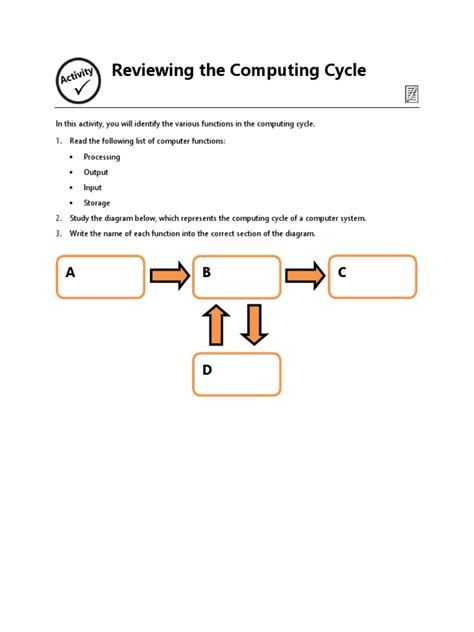 Reviewing The Computing Cycle Pdf