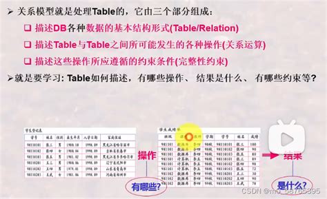 数据库 关系模型之基本概念数据库第一关关系模型的基本概念 Csdn博客 数据库 关系模型之基本概念数据库第一关关系模型的基本概念 Csdn博客