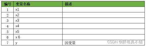 Python实现abc人工蜂群优化算法优化支持向量机分类模型svc算法项目实战人工蜂群算法python Svm Csdn博客