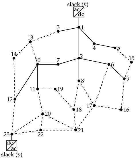 A Mixed Integer Nonlinear Programming Model For Optimal Reconfiguration