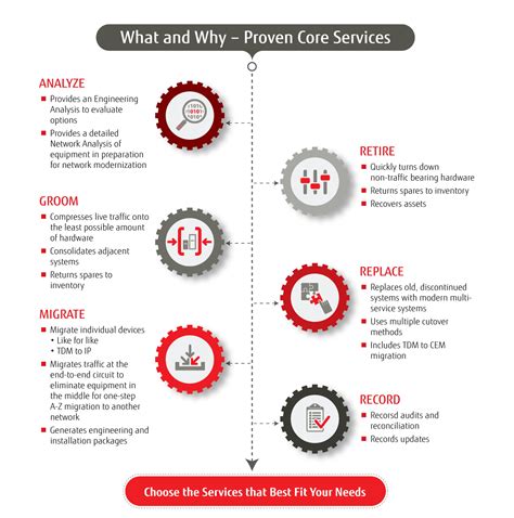 Network Modernization Solutions Fujitsu Network Communications
