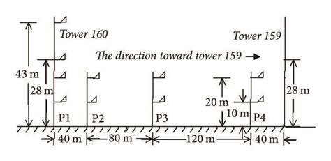 Diagram Of The Anemometer Installation Locations Note The Symbol “⊿