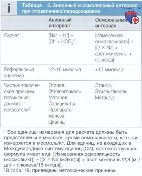 Отравление препаратами железа - кратко с точки зрения внутренних болезней