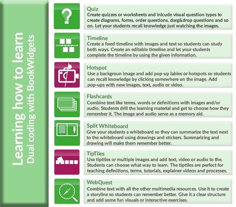 What Is Dual Coding Powerful Dual Coding Examples For In The Classroom BookWidgets