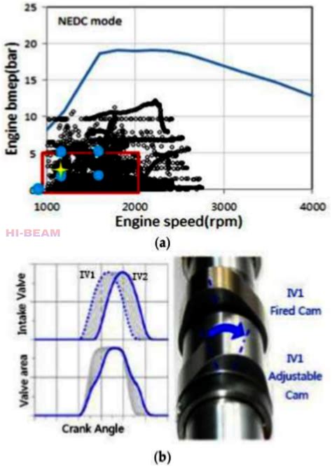 VARIABLE VALVE TIMING TECHNOLOGY OR VVT