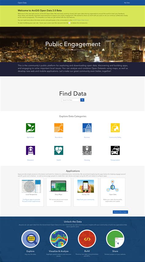 Arcgis Open Data New Beta Sites Esri Community