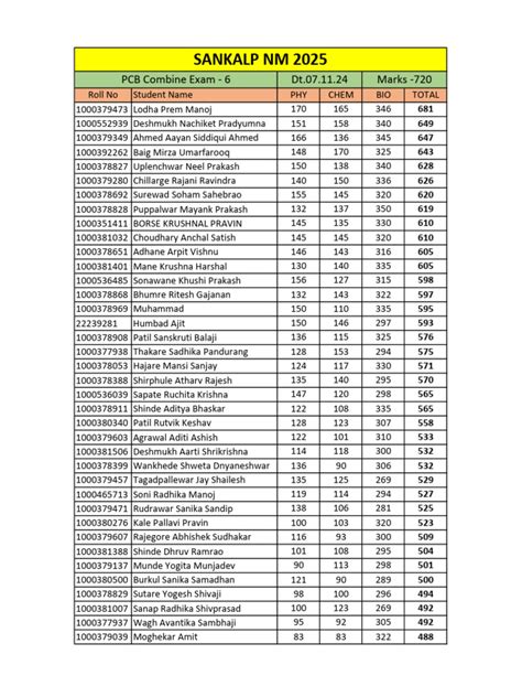 Sankalp Wa Pcb Combine Exam 6 Dt 07 11 24 Pdf