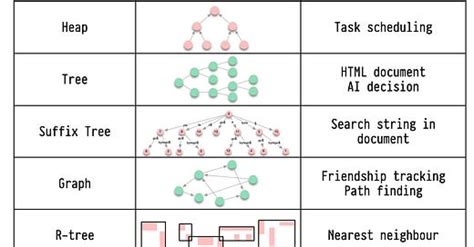 Ep55 Top 7 Chatgpt Developer Hacks By Alex Xu