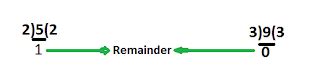 What Is Modulo Operation Programming In C