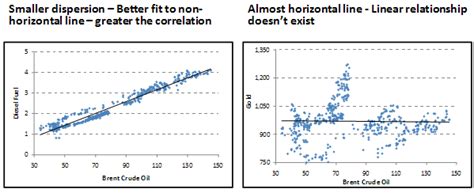 Correlation Scatter Plots