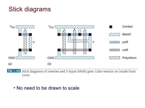 Vlsi Lecture05