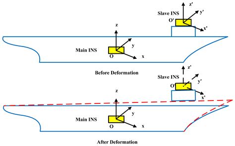 sensors free full text unscented particle filtering for estimation