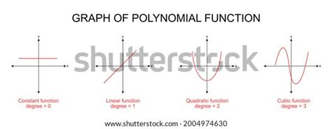 Illustration Polynomial Mathematic Graph Stock Vector Royalty Free
