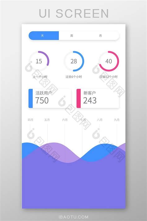 时尚紫色扁平仪表盘数据统计ui界面 包图网