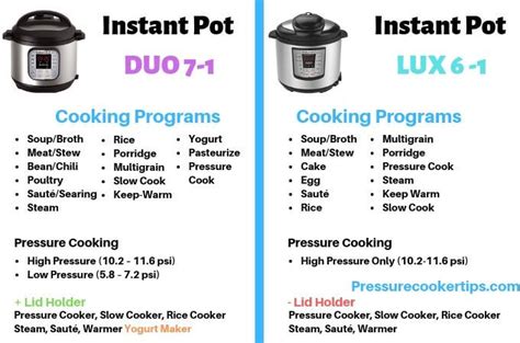 Instant Pot Comparison Chart