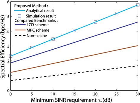 Figure 1 From Edge Caching In Multi Uav Enabled Radio Access Networks 3d Modeling And Spectral