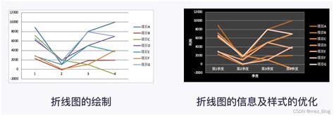 用python绘制折线图（上） python linechart reference csdn博客
