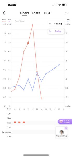 Ovulation Stick Advice Mumsnet