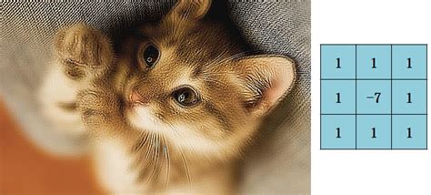 【opencv 笔记 2】卷积 数学形态学（膨胀腐蚀、开闭运算等）cv2erodeimg1kernelkernel