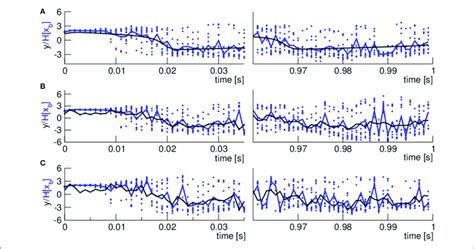 Illustration Of The Temporal Evolution Of Ensemble Spread In Download Scientific Diagram