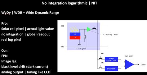 Image Sensors World Hdr Pixels Review And Comparison 60 Off