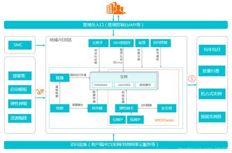 什么是云服务器ecs？云服务器ecs详解 Csdn博客