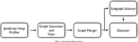 Figure 1 From A Survey On Software Birthmark Based Theft Detection Of Javascript Programs Using