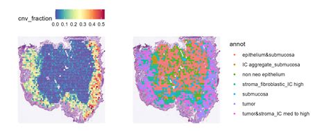 Github Must Bioinfofastcnv Fastcnv R Package To Detect Putative